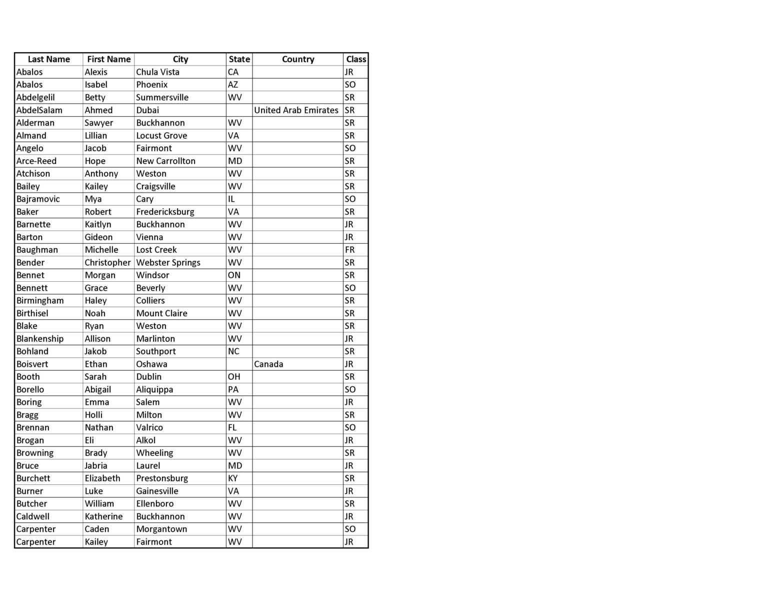 West Virginia Wesleyan College releases President's List, Dean's List ...