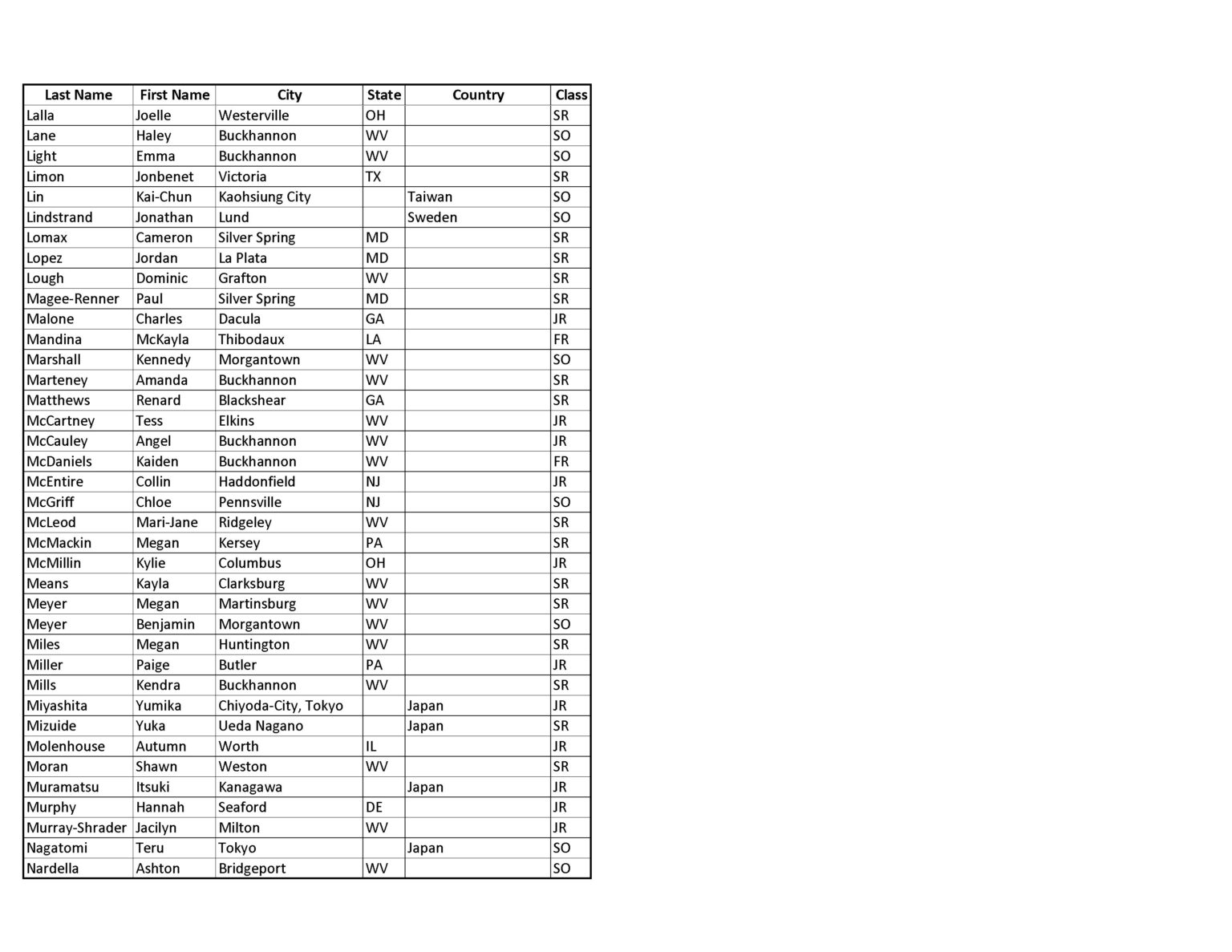 West Virginia Wesleyan College releases President's List, Dean's List for Spring 2023