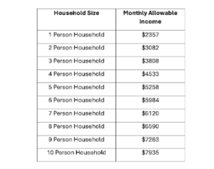 DoHS opens applications for low income energy assistance program